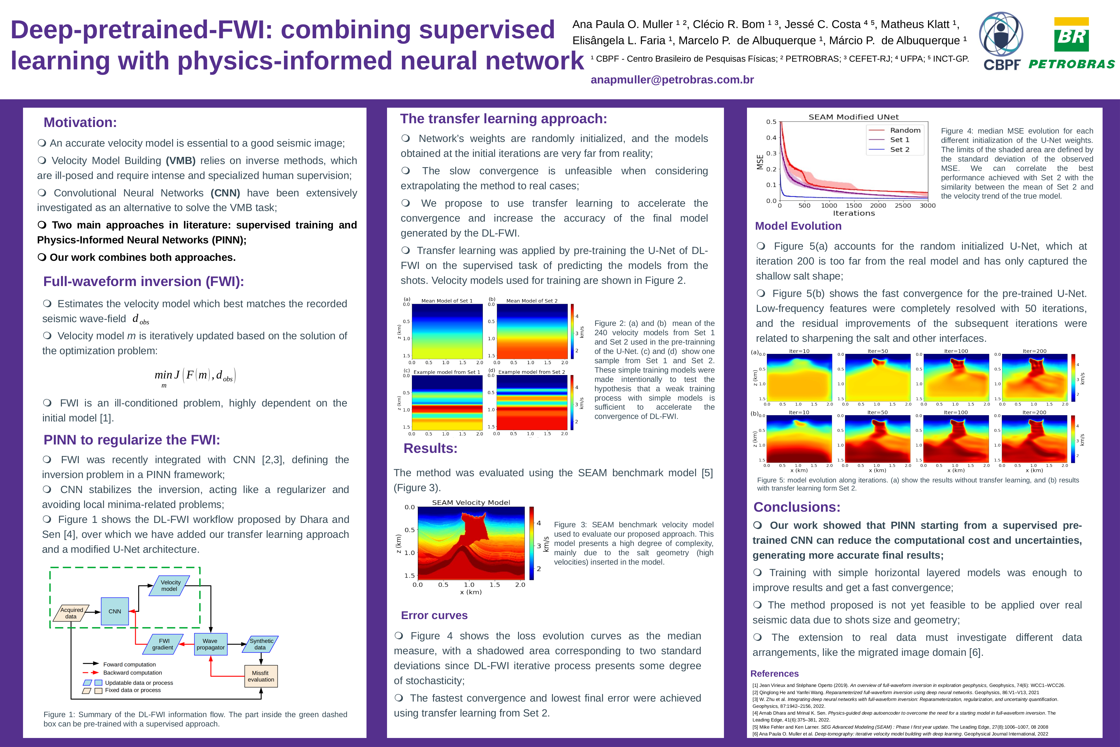Neurips Deep Pretrained Fwi Combining Supervised Learning With Physics